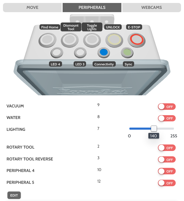 Peripherals | FarmBot Software Documentation
