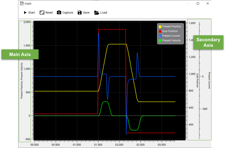 DYNAMIXEL Wizard 2.0