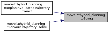 moveit2: moveit::hybrid_planning Namespace Reference